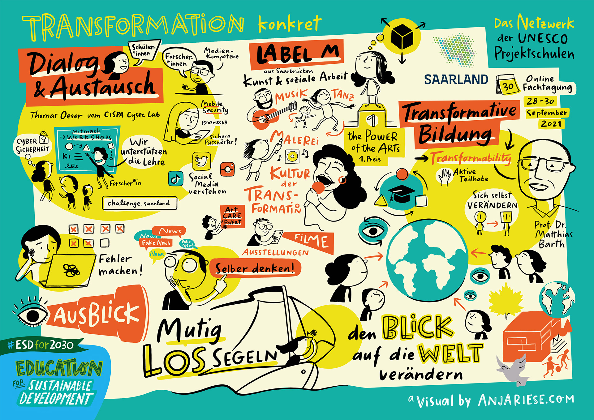 Graphic Recording in Hamburg - Jetzt hier anfragen - NEU ⭐️